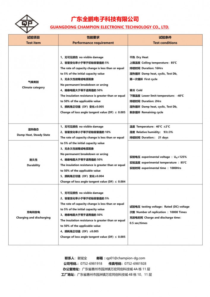 CHAMPION datasheet page 5