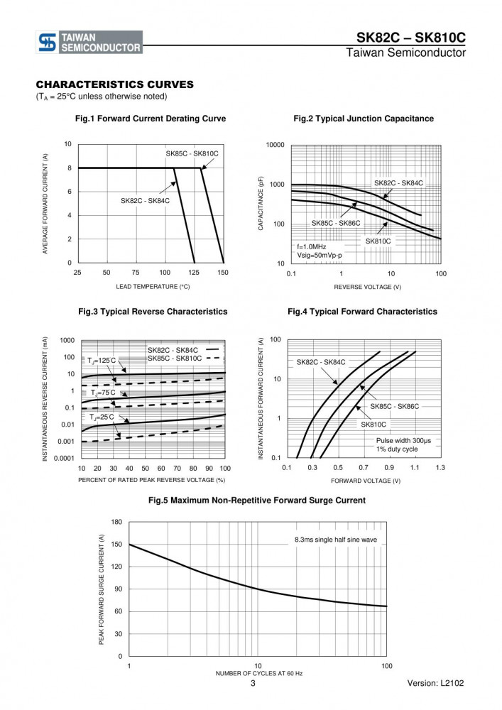 SK82C datasheet page 3