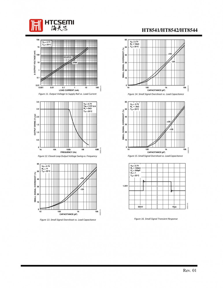 HT8542ARZ datasheet page 7