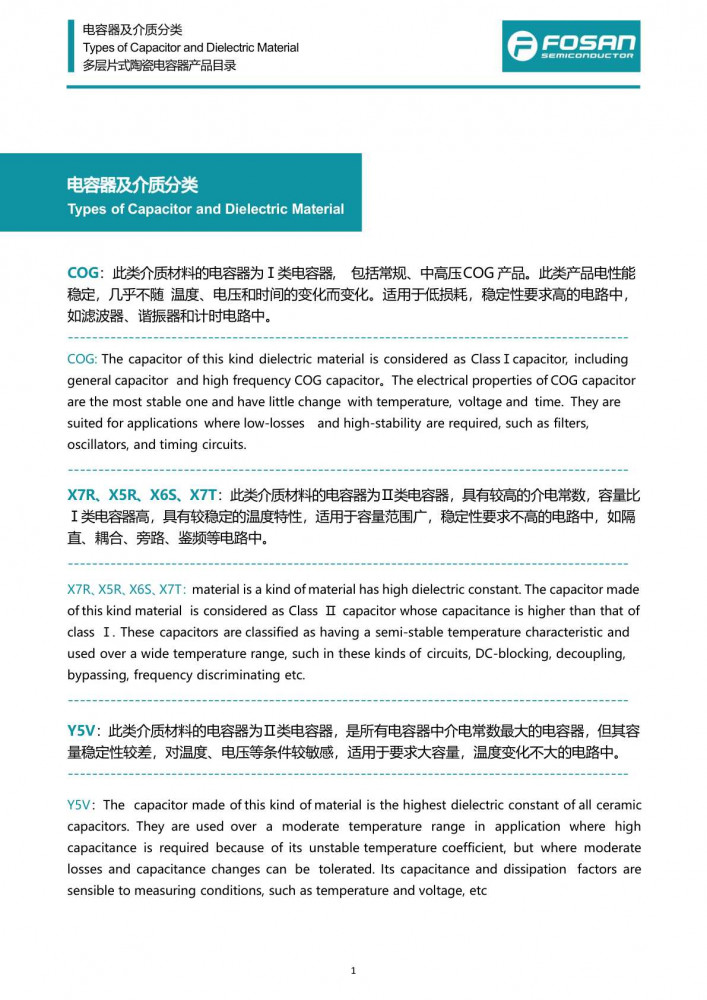 FOJAN MLCC catalogue page 3