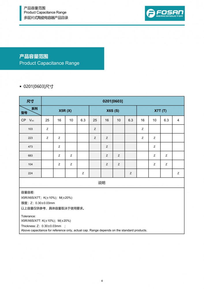 FOJAN MLCC catalogue page 6