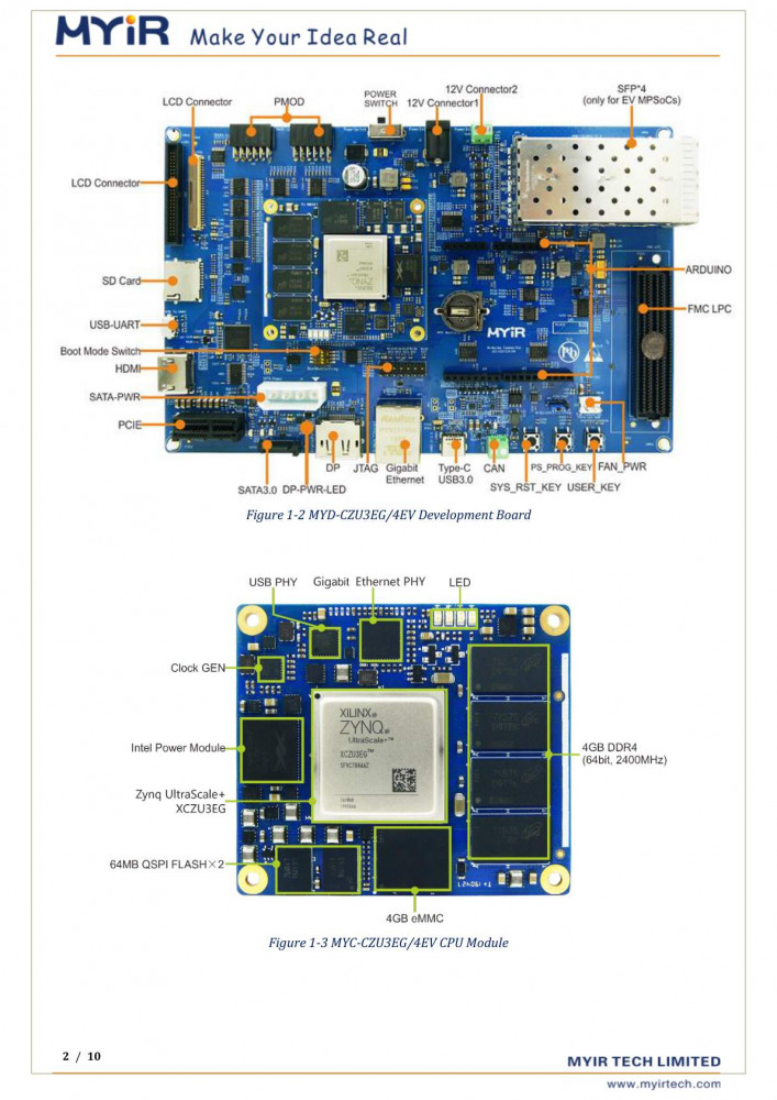 MYD-CZU3EG document page 2