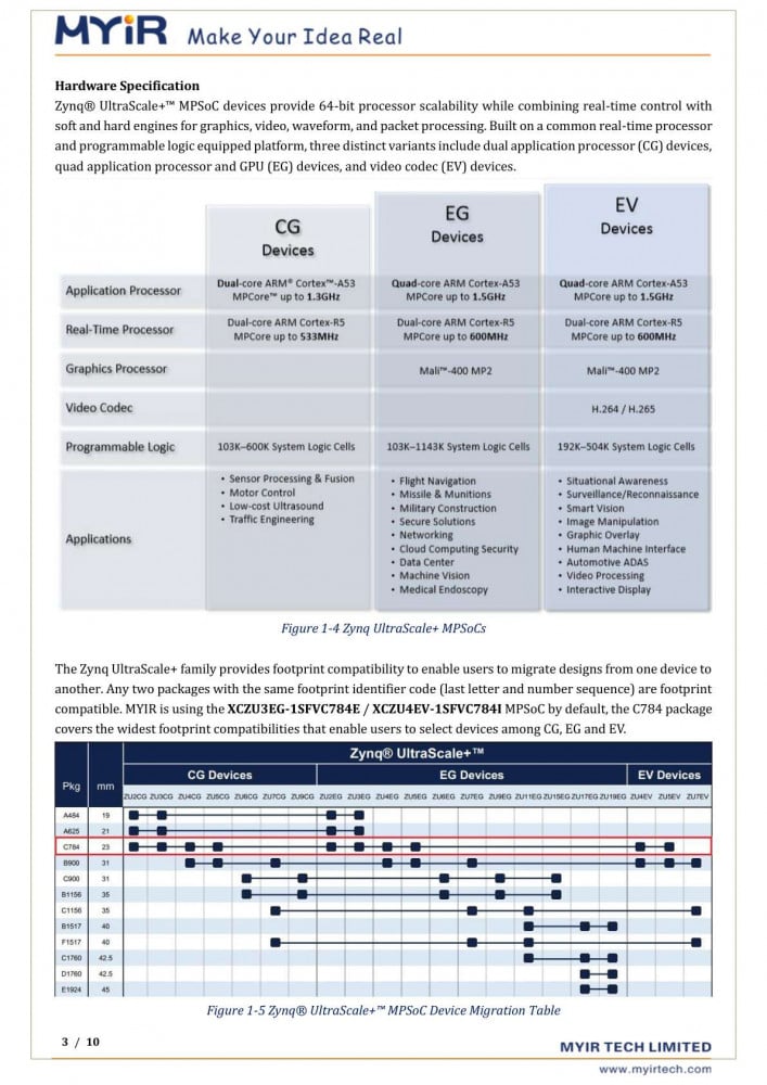MYD-CZU3EG document page 3