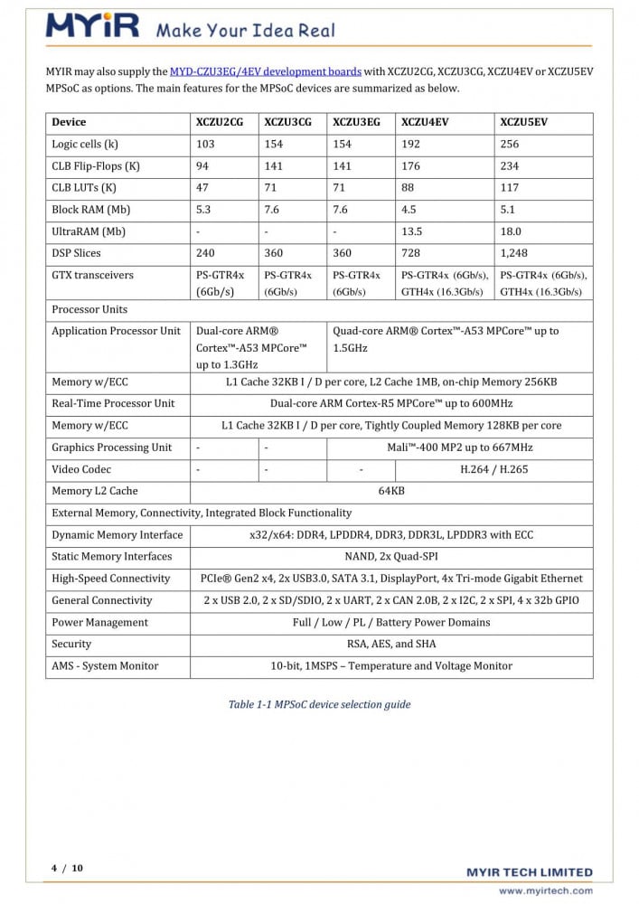 MYD-CZU3EG document page 4