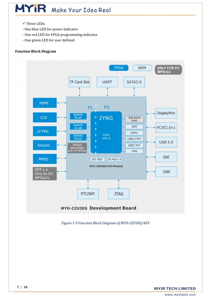 MYD-CZU3EG document page 7