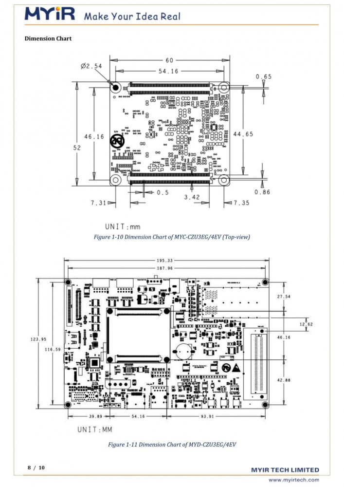 MYD-CZU3EG document page 8