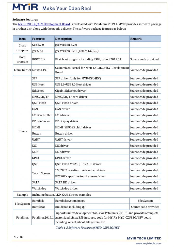 MYD-CZU3EG document page 9