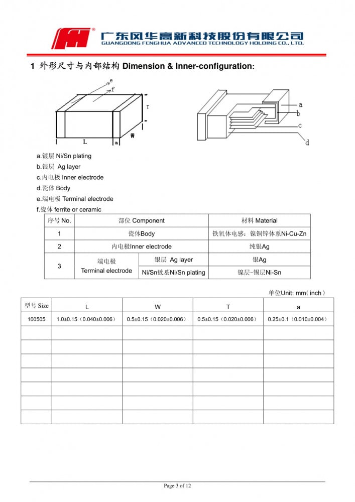 FH CBG100505U800T approval sheet page 4