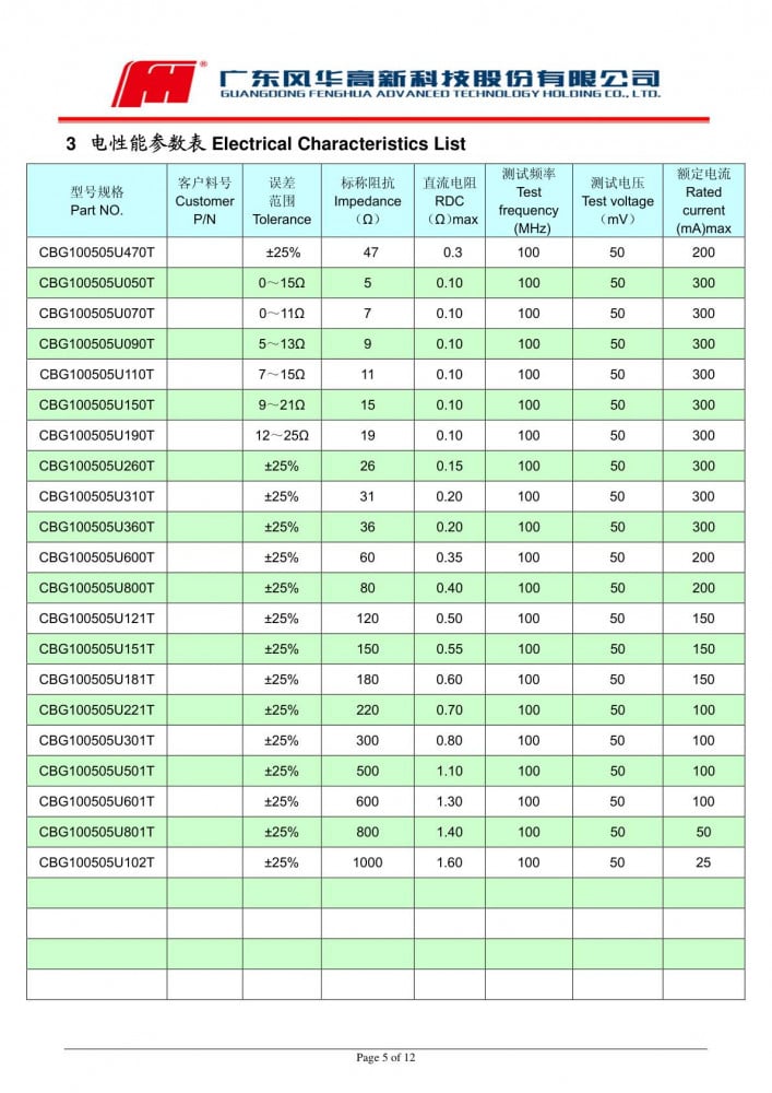 FH CBG100505U800T approval sheet page 6