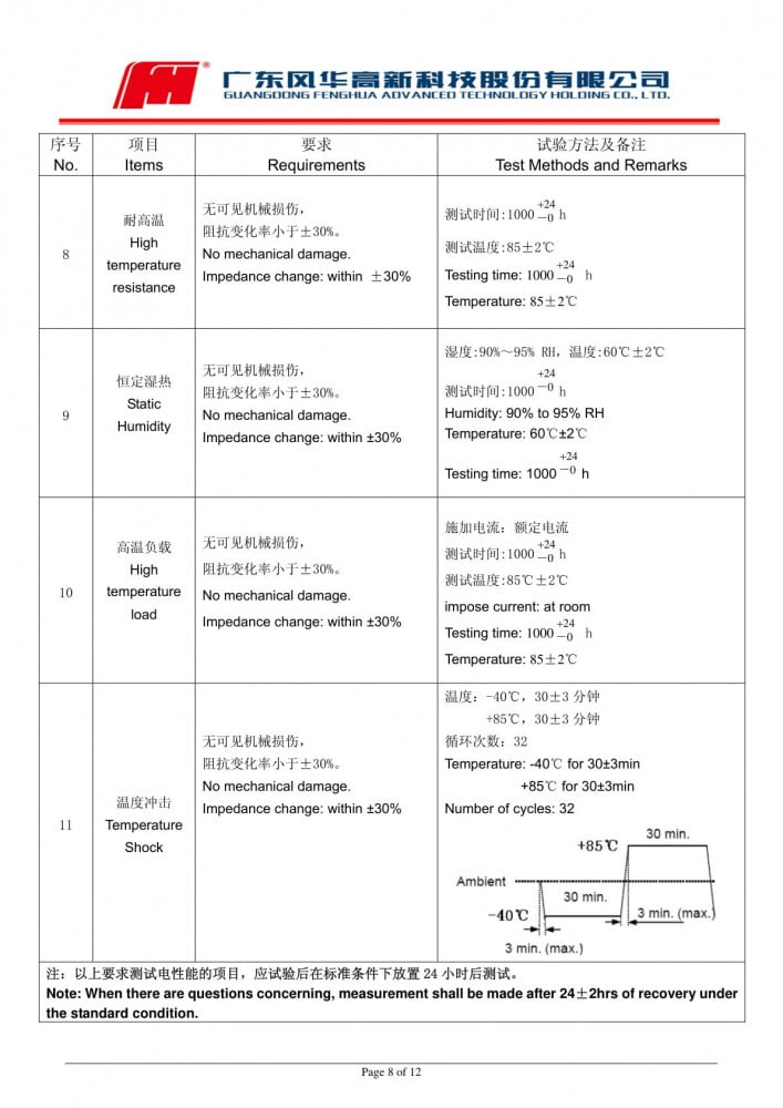 FH CBG100505U800T approval sheet page 9