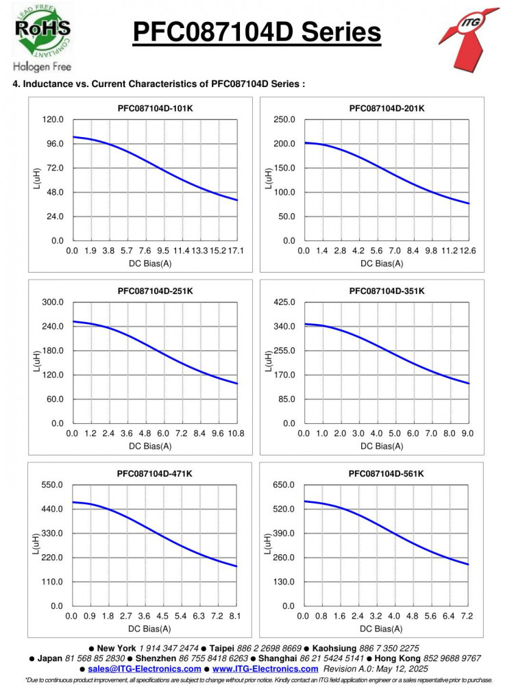 PFC087104D technical document page 3