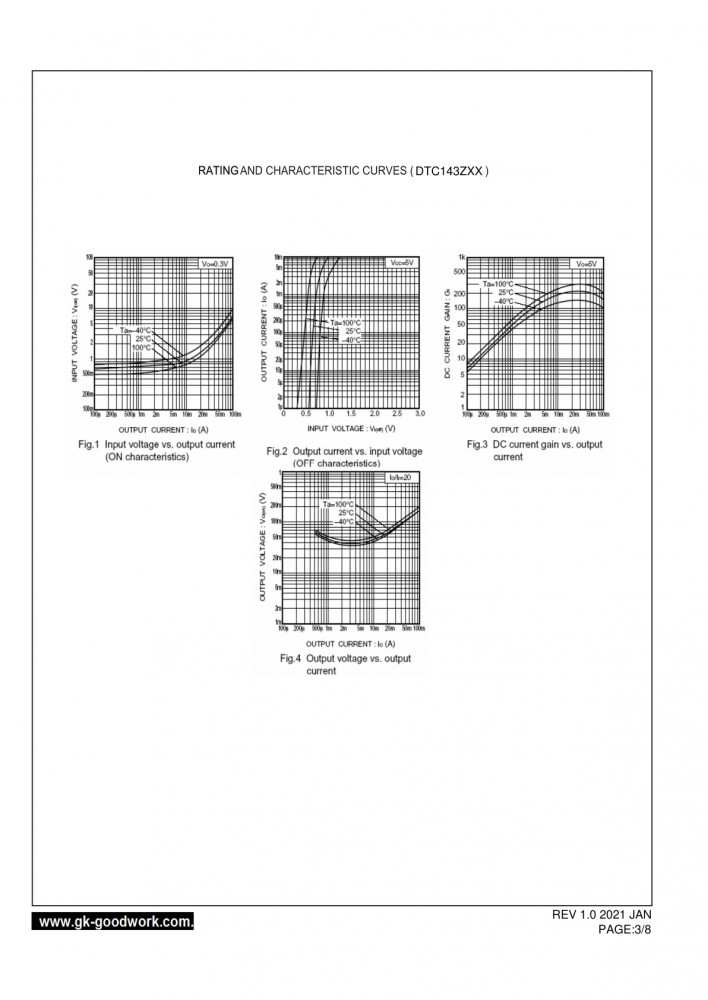 DTC143ZUA datasheet page 3