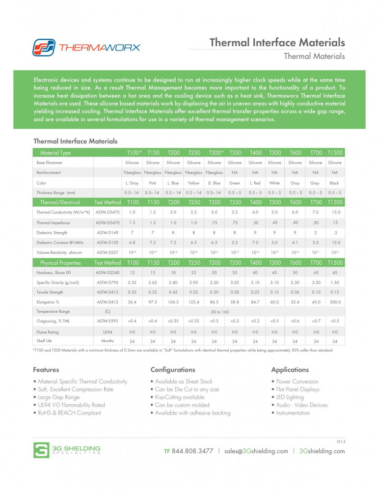 Thermal interface materials product document preview