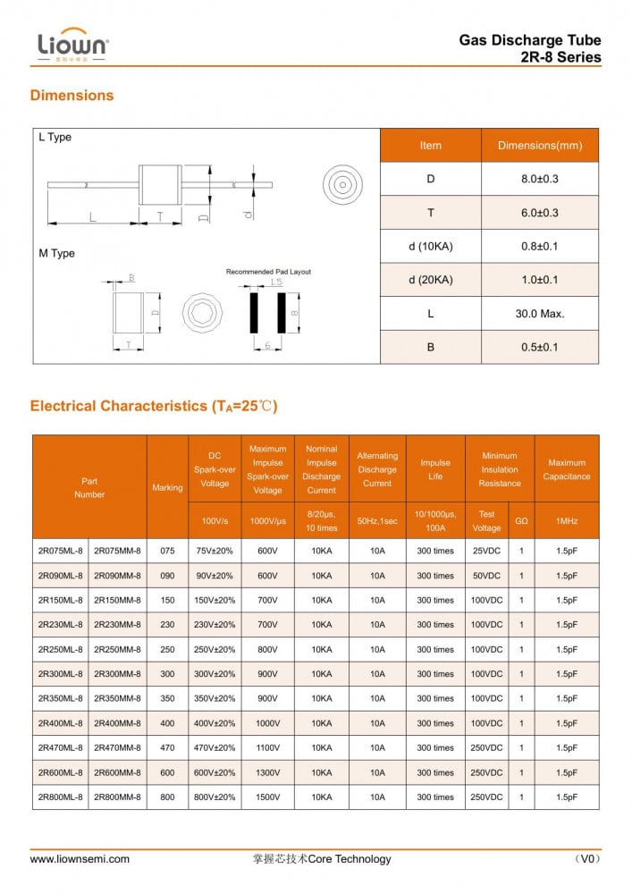 Liown GDT datasheet page 2