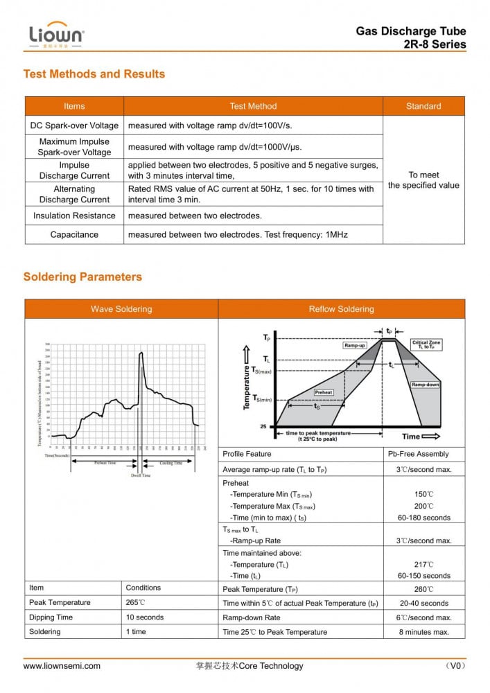 Liown GDT datasheet page 4