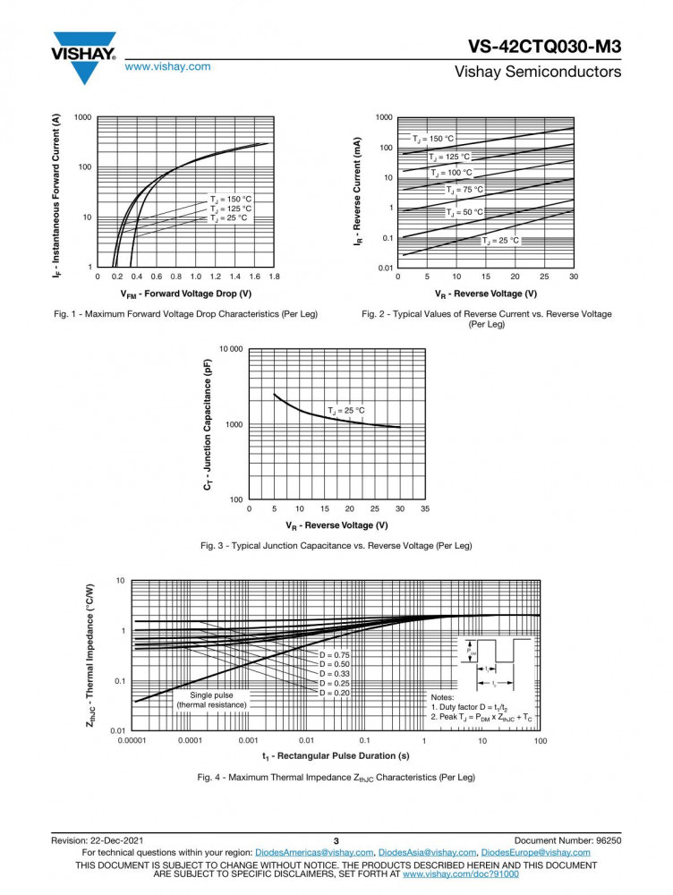 VS-42CTQ030-M3 datasheet page 3
