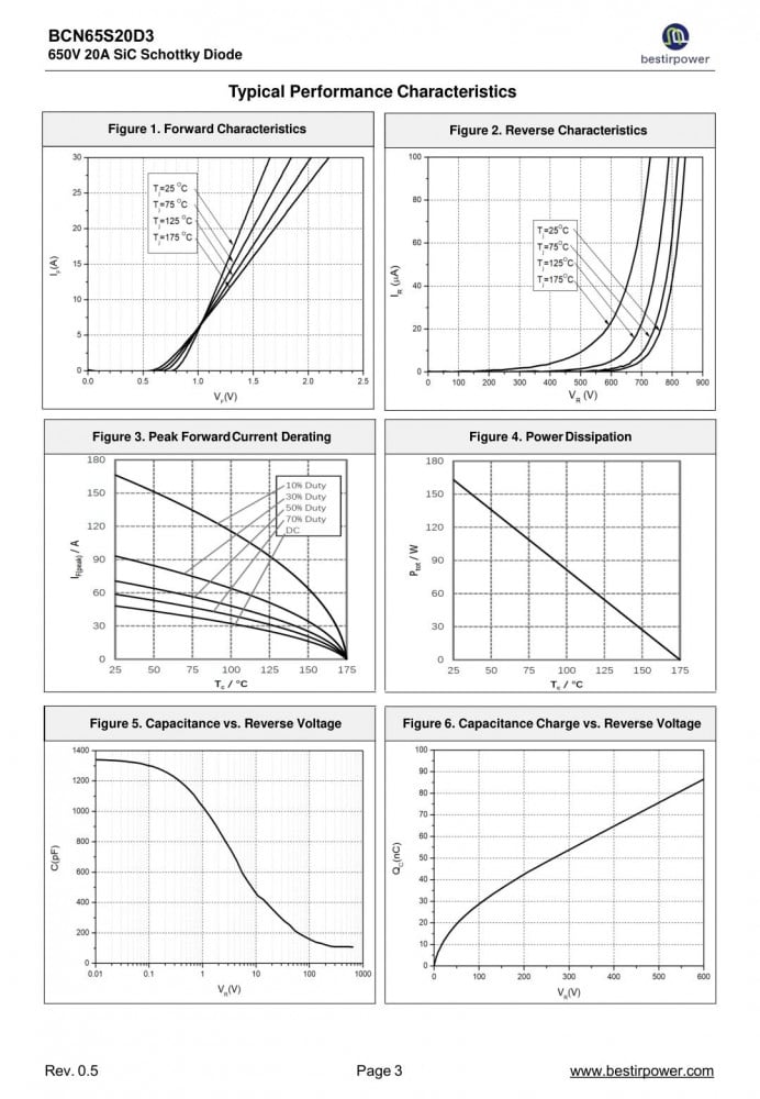 BCN65S20D3 datasheet page 3