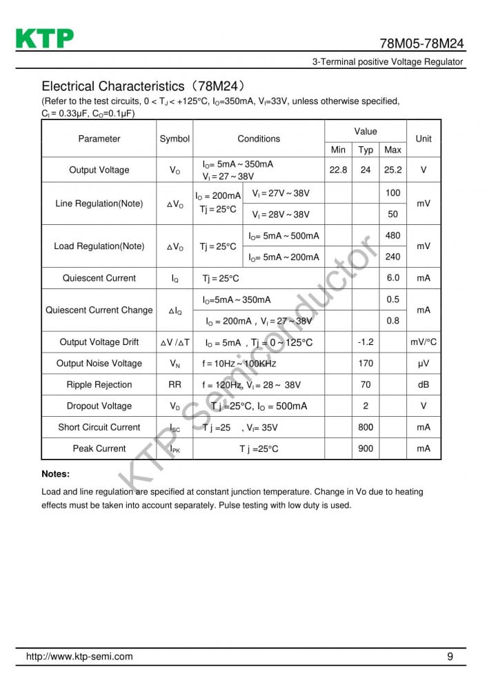 KTP 78M15 datasheet page 9