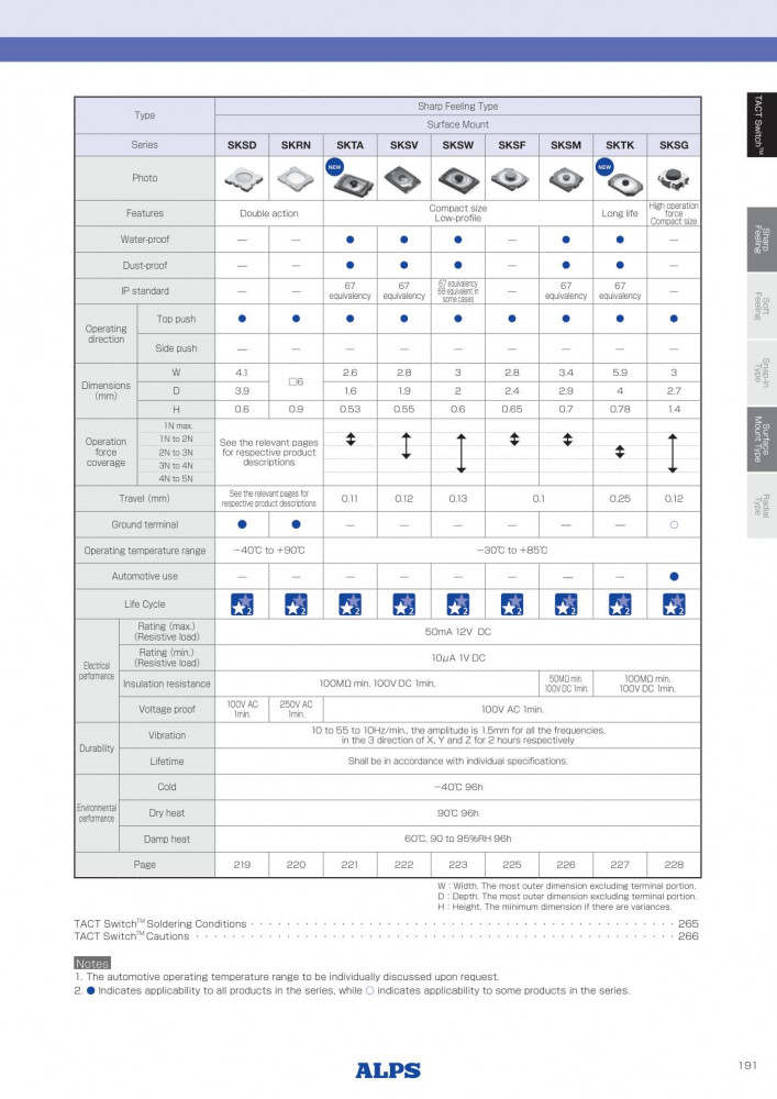 SKRNPEE010 technical document page 2