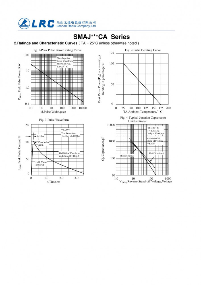 SMAJ series datasheet page 3