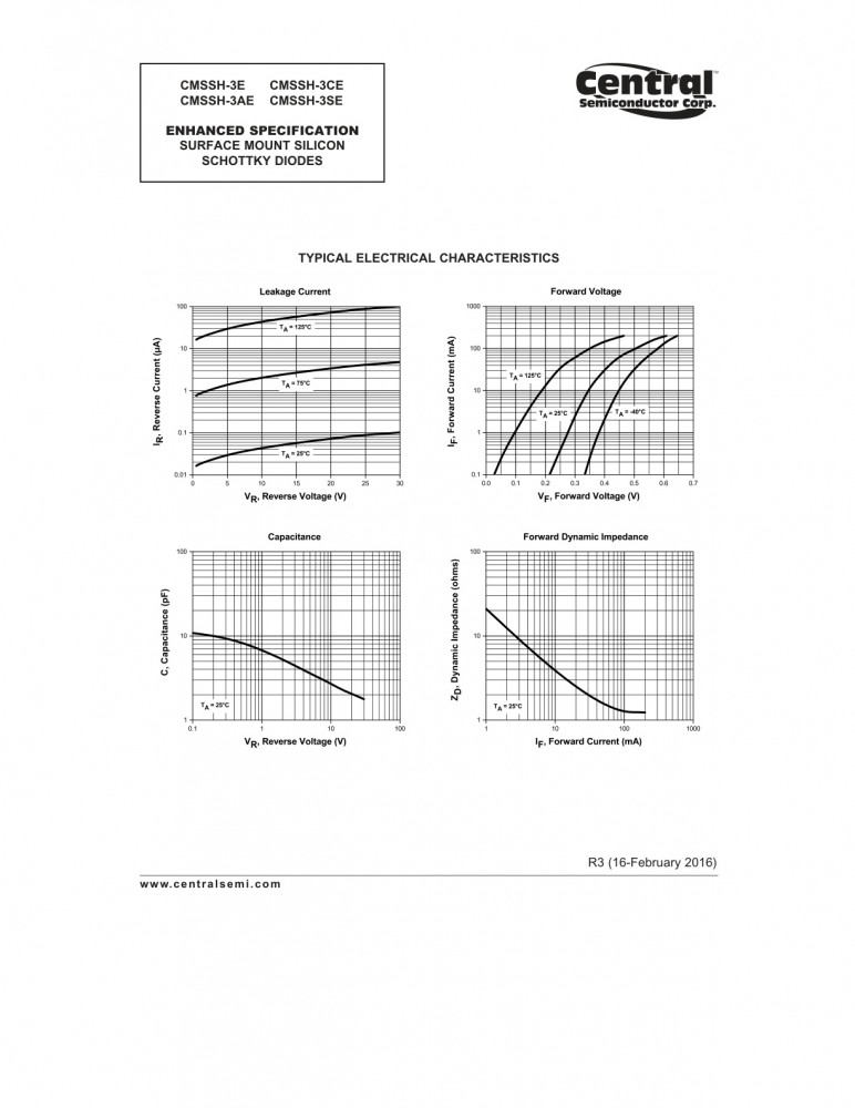 Central CMSSH-3SE datasheet page 3