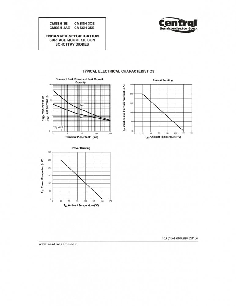 Central CMSSH-3SE datasheet page 4