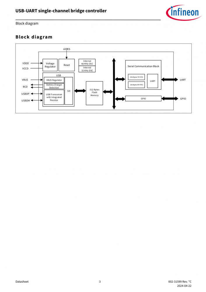CY7C65223 technical document page 3