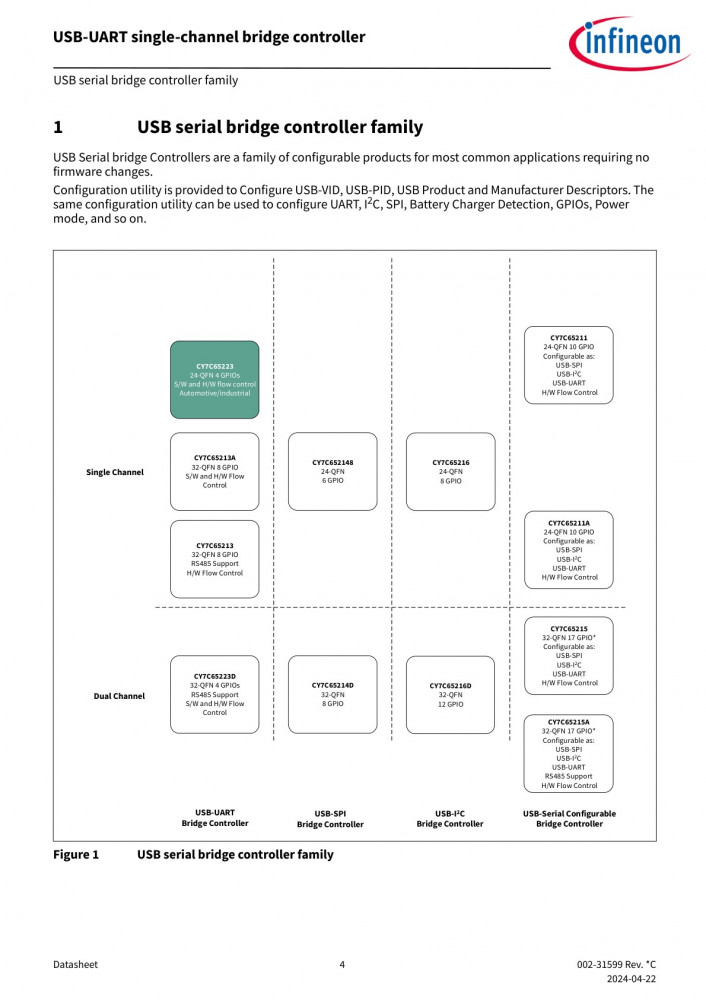 CY7C65223 technical document page 4