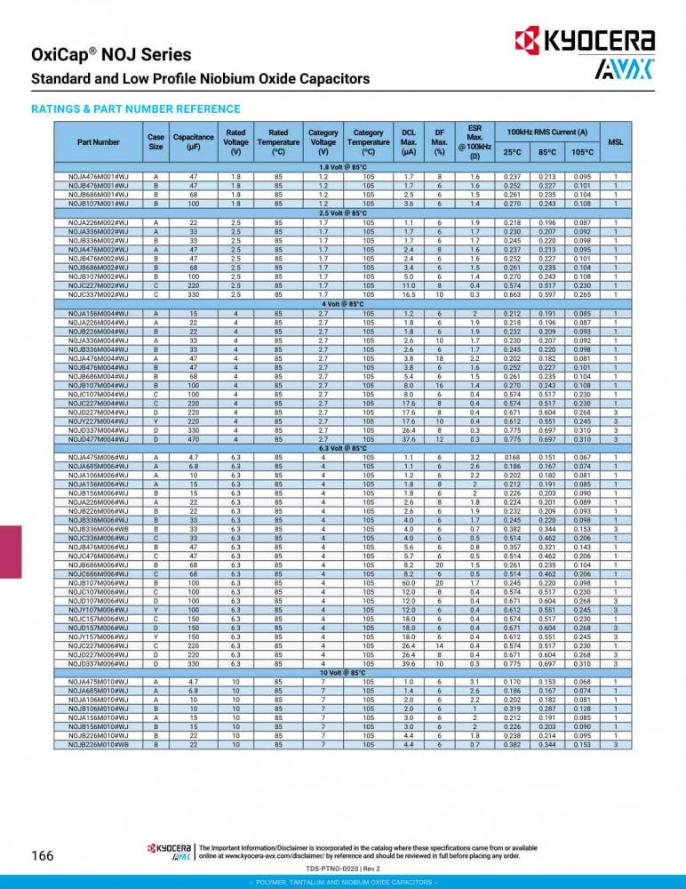 NOJ series document page 3