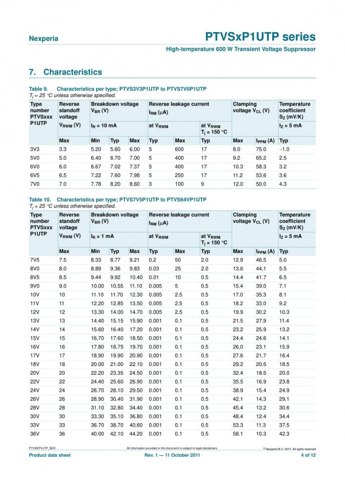 PTVS3V3P1UTP datasheet page 4