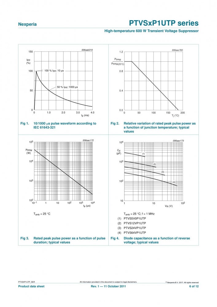 PTVS3V3P1UTP datasheet page 6