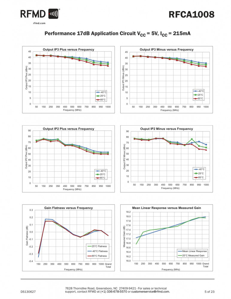 RFCA1008 technical document page 5