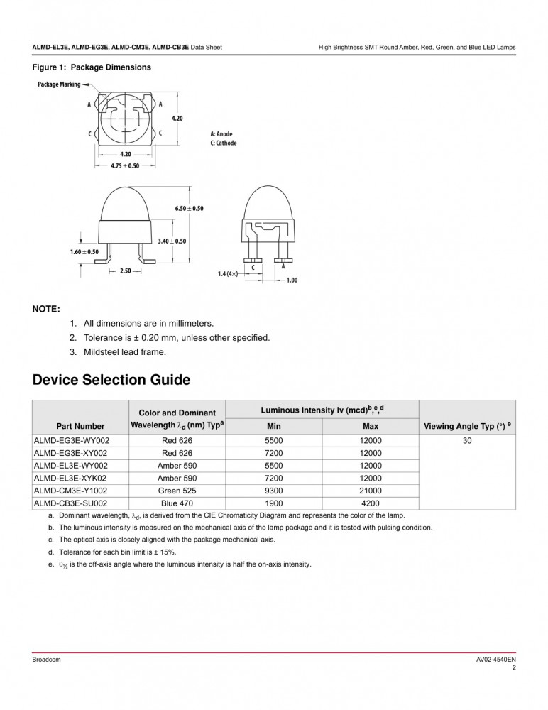 Broadcom ALMD series datasheet page 2