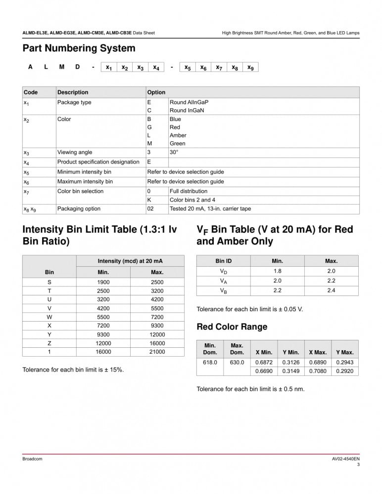 Broadcom ALMD series datasheet page 3