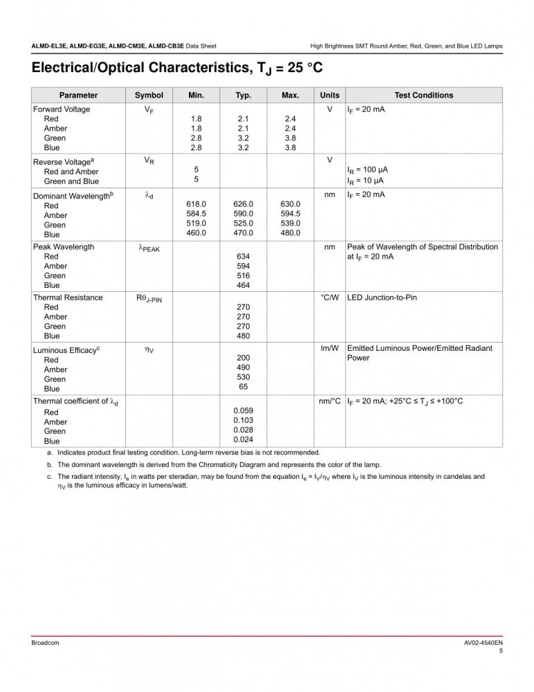 Broadcom ALMD series datasheet page 5