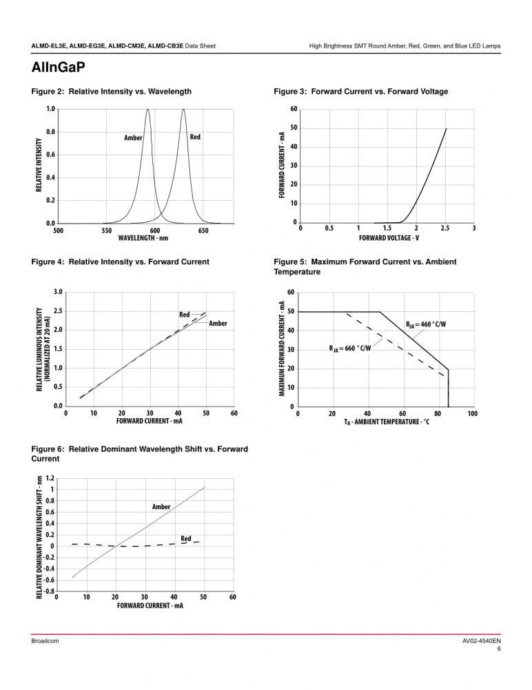 Broadcom ALMD series datasheet page 6