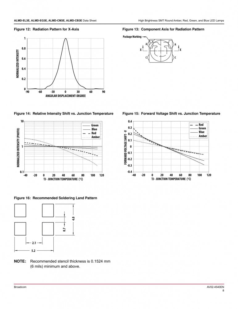 Broadcom ALMD series datasheet page 8