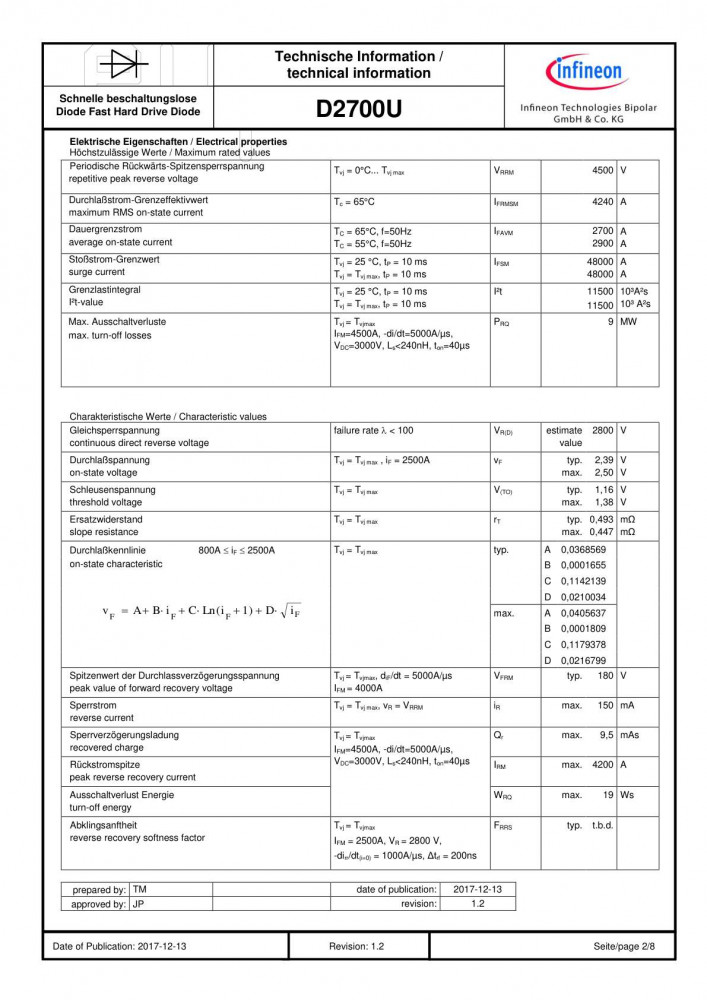 D2700U technical information page 2