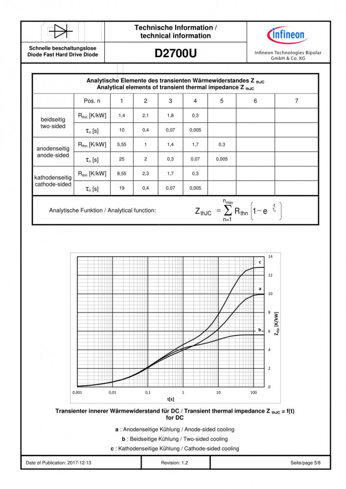 D2700U technical information page 5