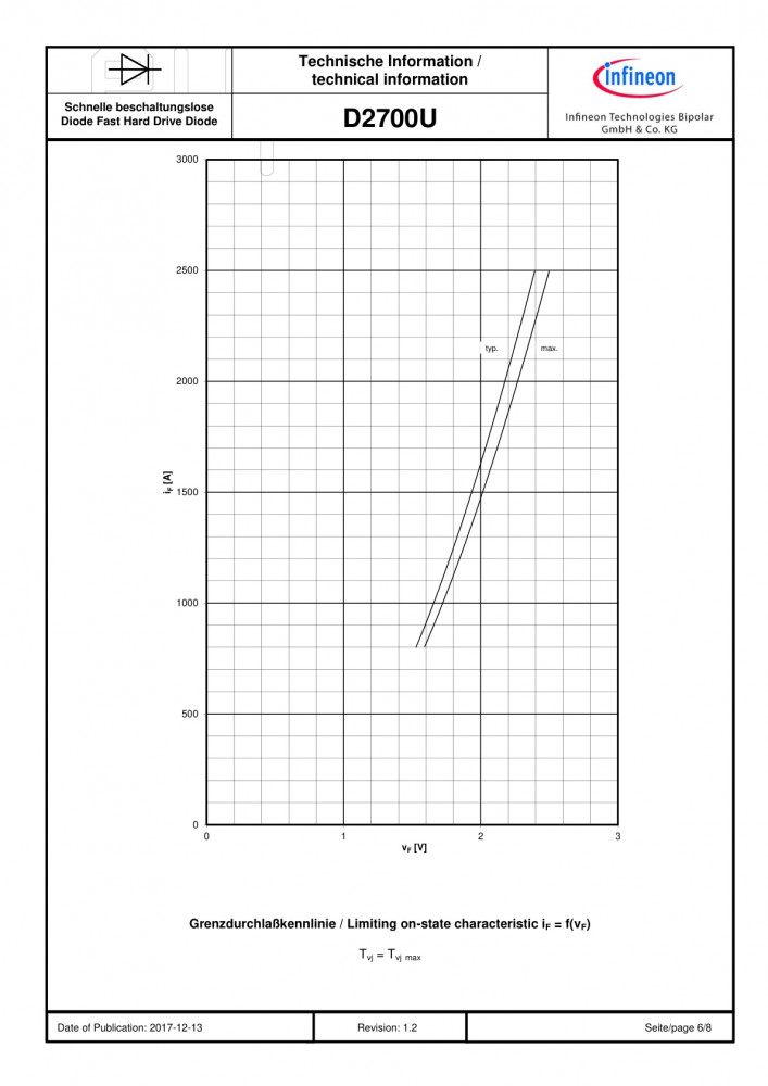 D2700U technical information page 6