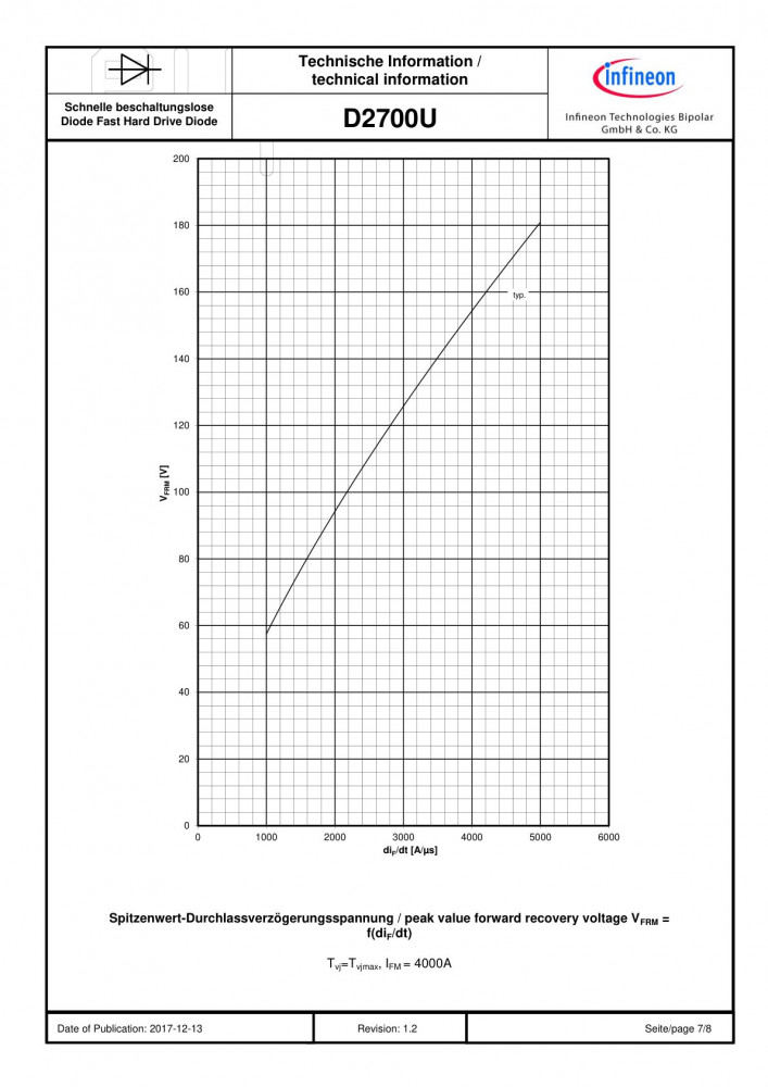 D2700U technical information page 7