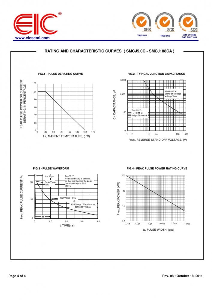 EIC SMCJ series datasheet page 4