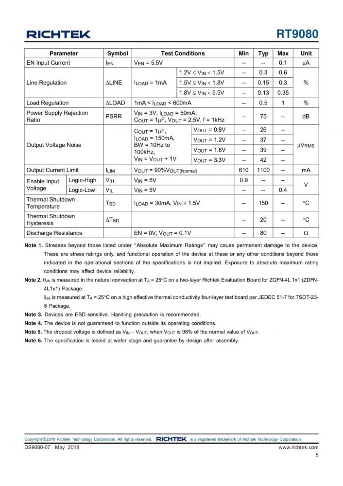 RT9080 datasheet page 5