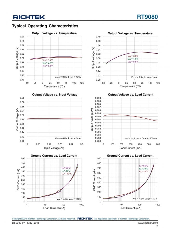 RT9080 datasheet page 7