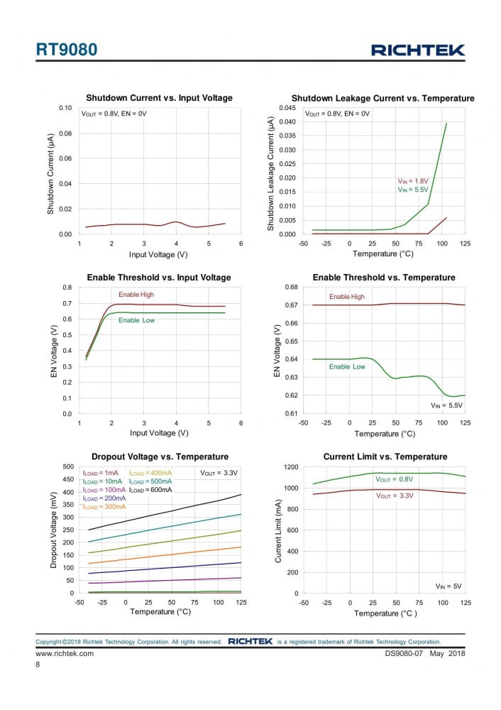 RT9080 datasheet page 8