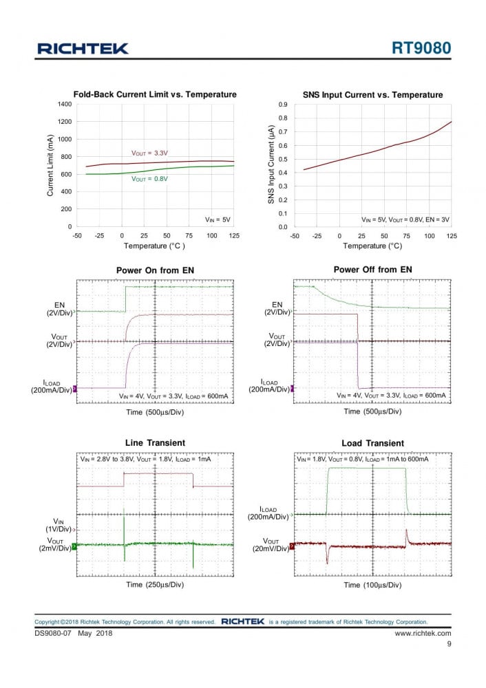 RT9080 datasheet page 9