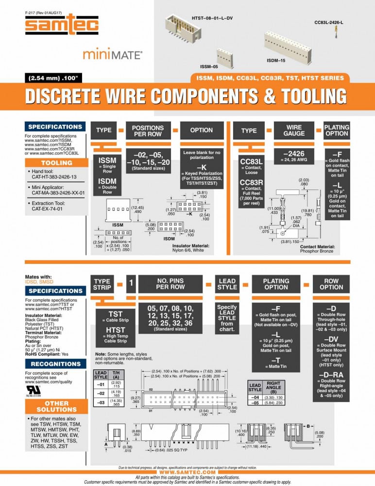 Samtec ISSM and miniMATE discrete wire components documentation
