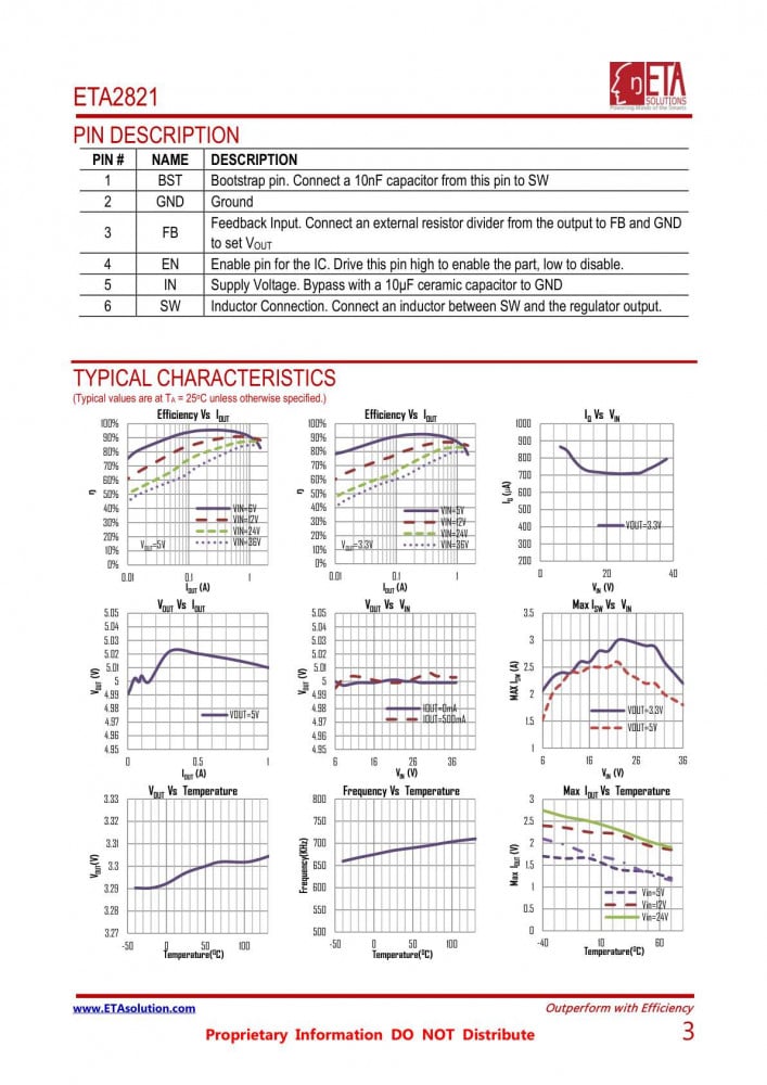 ETA2821S2G datasheet page 3
