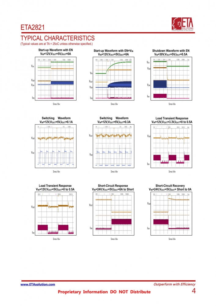 ETA2821S2G datasheet page 4
