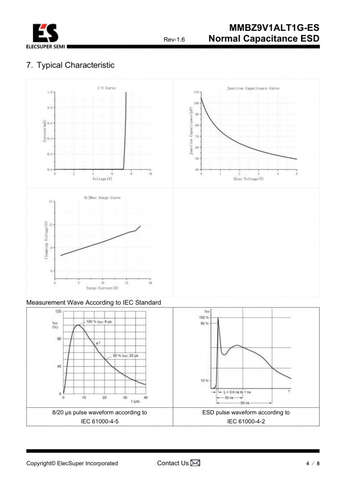 MMBZ9V1ALT1G-ES datasheet page 4